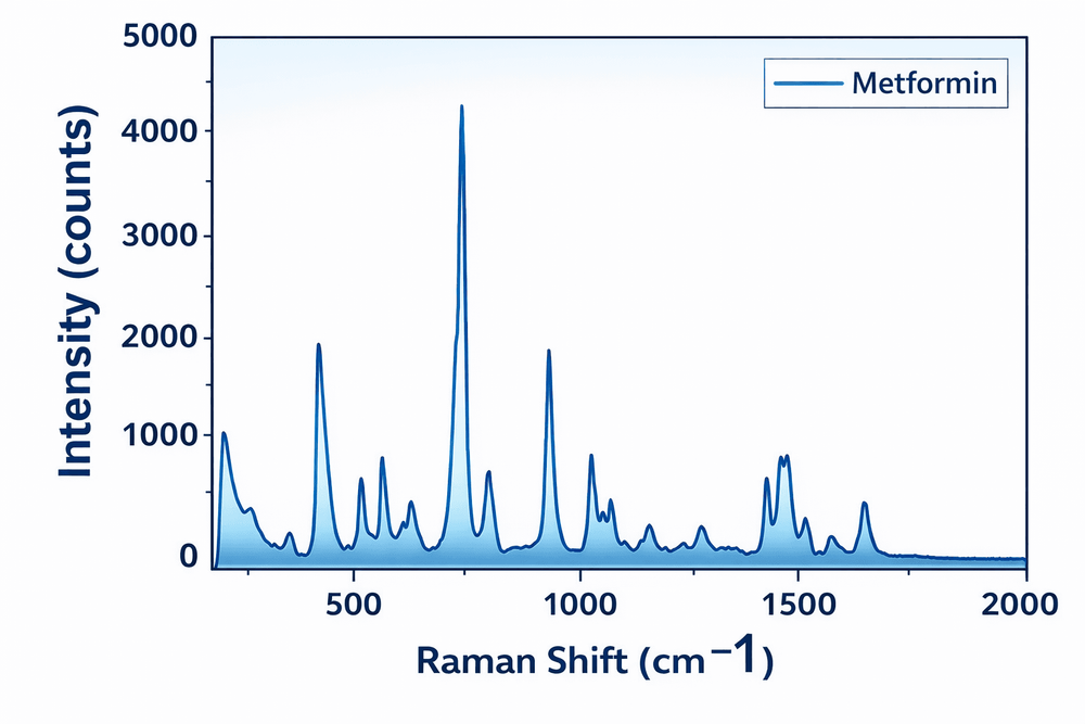 What is Raman Spectroscopy? | Applications & Working Principle