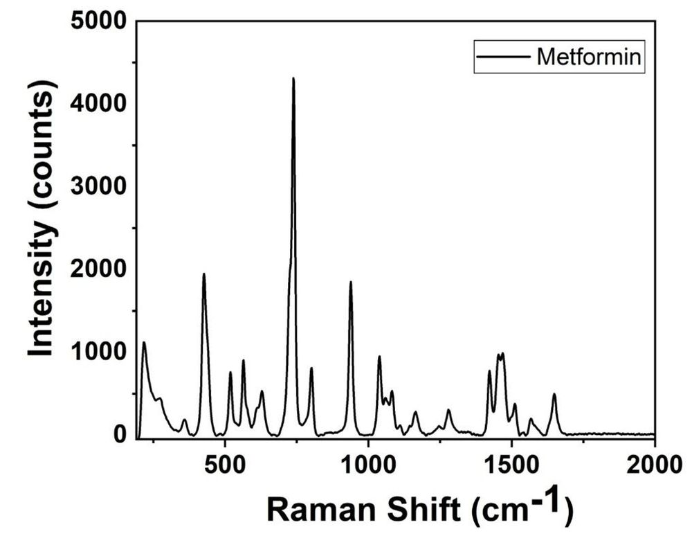 Principle of Raman Spectroscopy & Core Components