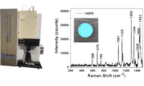 Identification of Microplastics Using Raman Spectroscopy | TechnoS ...