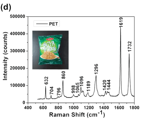 Identification of Microplastics Using Raman Spectroscopy | TechnoS ...